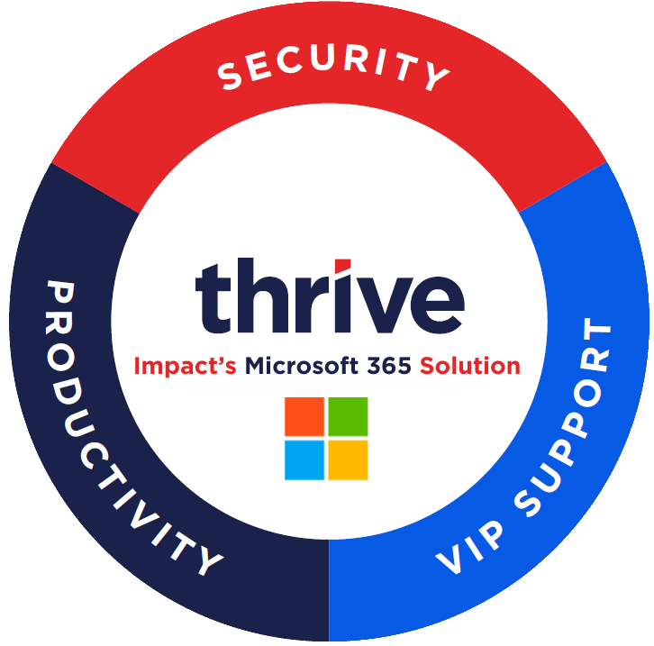Thrive - Managed 365 Solution - Impact Computing